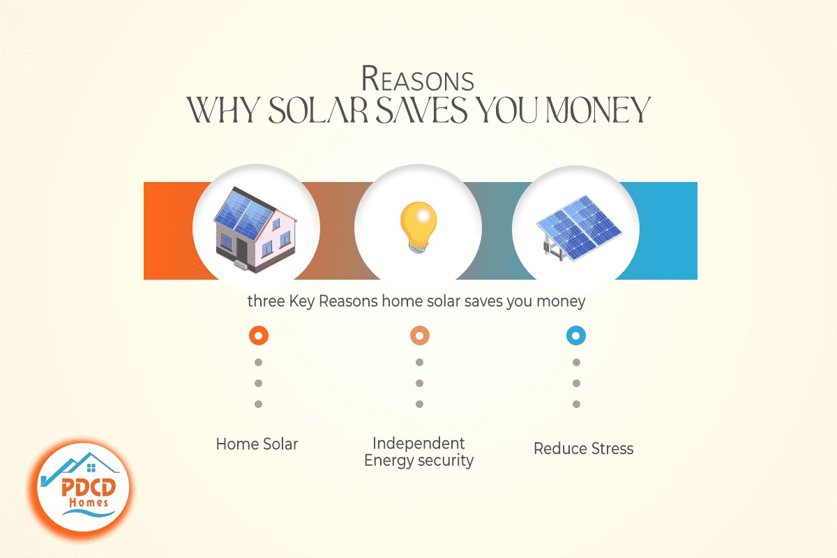 5 Main Reasons You Should Use Solar Energy for Your House
