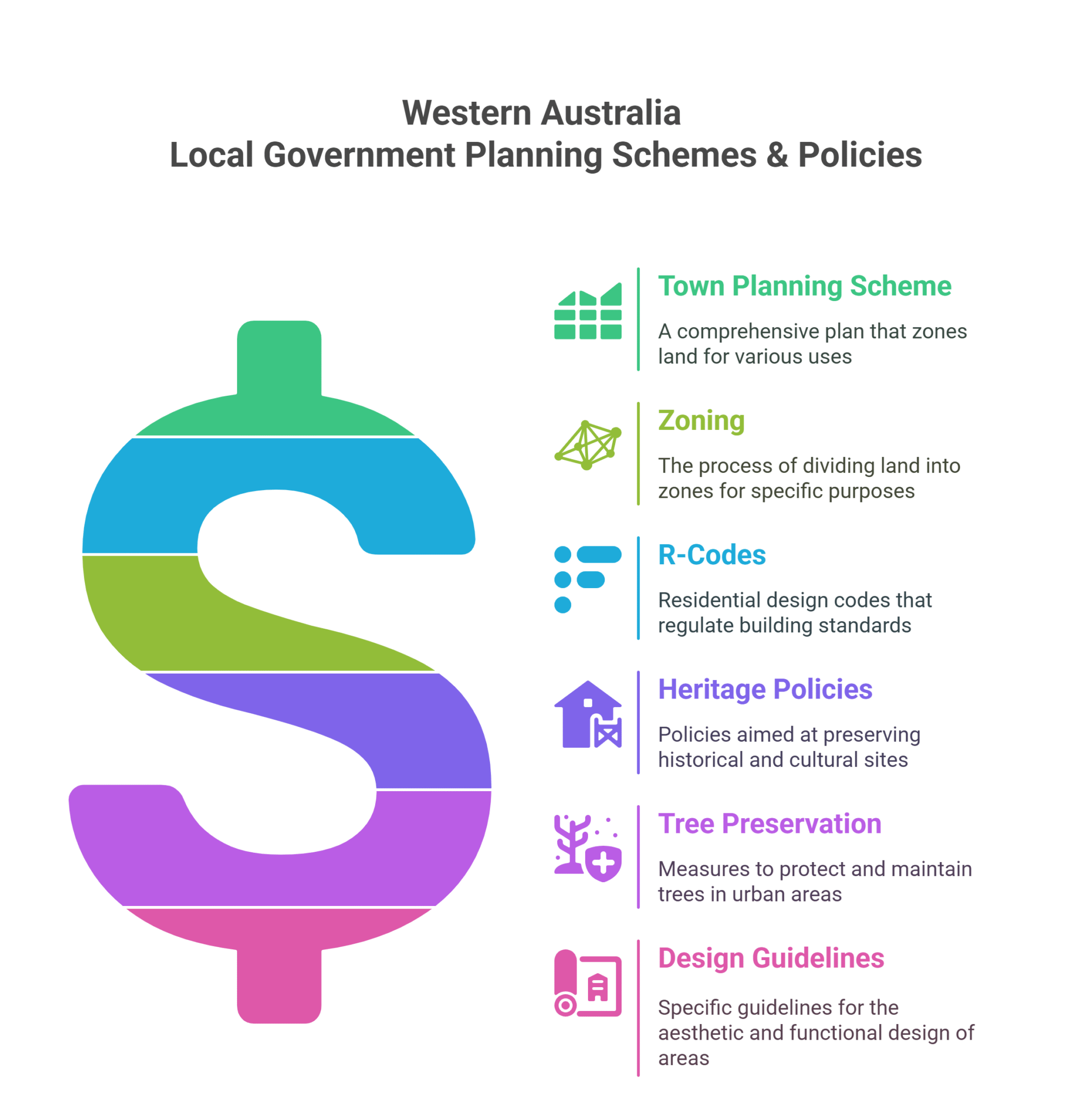 Building in Perth 2025: What New Home Builders Need to Know